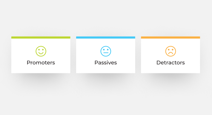 Customer Radar - Voice of Customer feedback software based on NPS